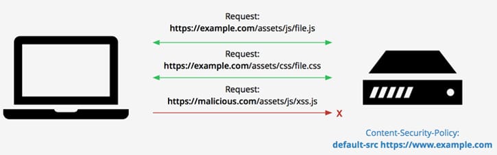 Hardening Your HTTP Security Headers - KeyCDN Hardening Your HTTP Security Headers - KeyCDN