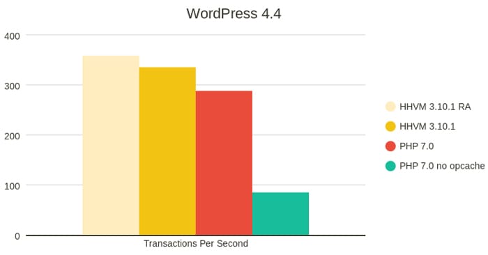 18 Tips for Website Performance Optimization - KeyCDN