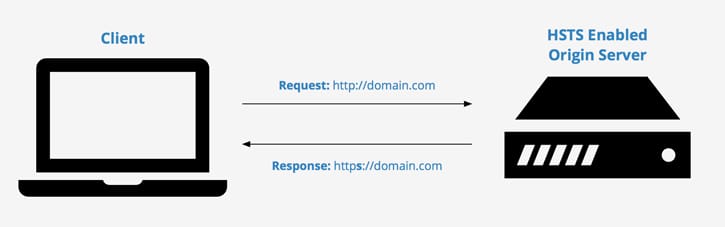 Hardening Your HTTP Security Headers - KeyCDN Hardening Your HTTP Security Headers - KeyCDN