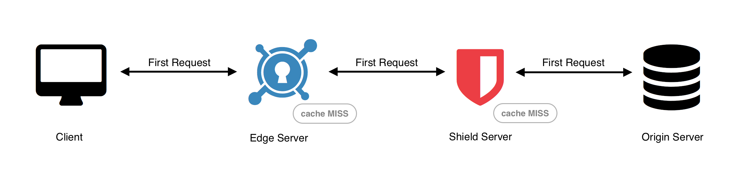 8 Advanced Content Delivery Network Features - KeyCDN 8 Advanced Content Delivery Network Features - KeyCDN