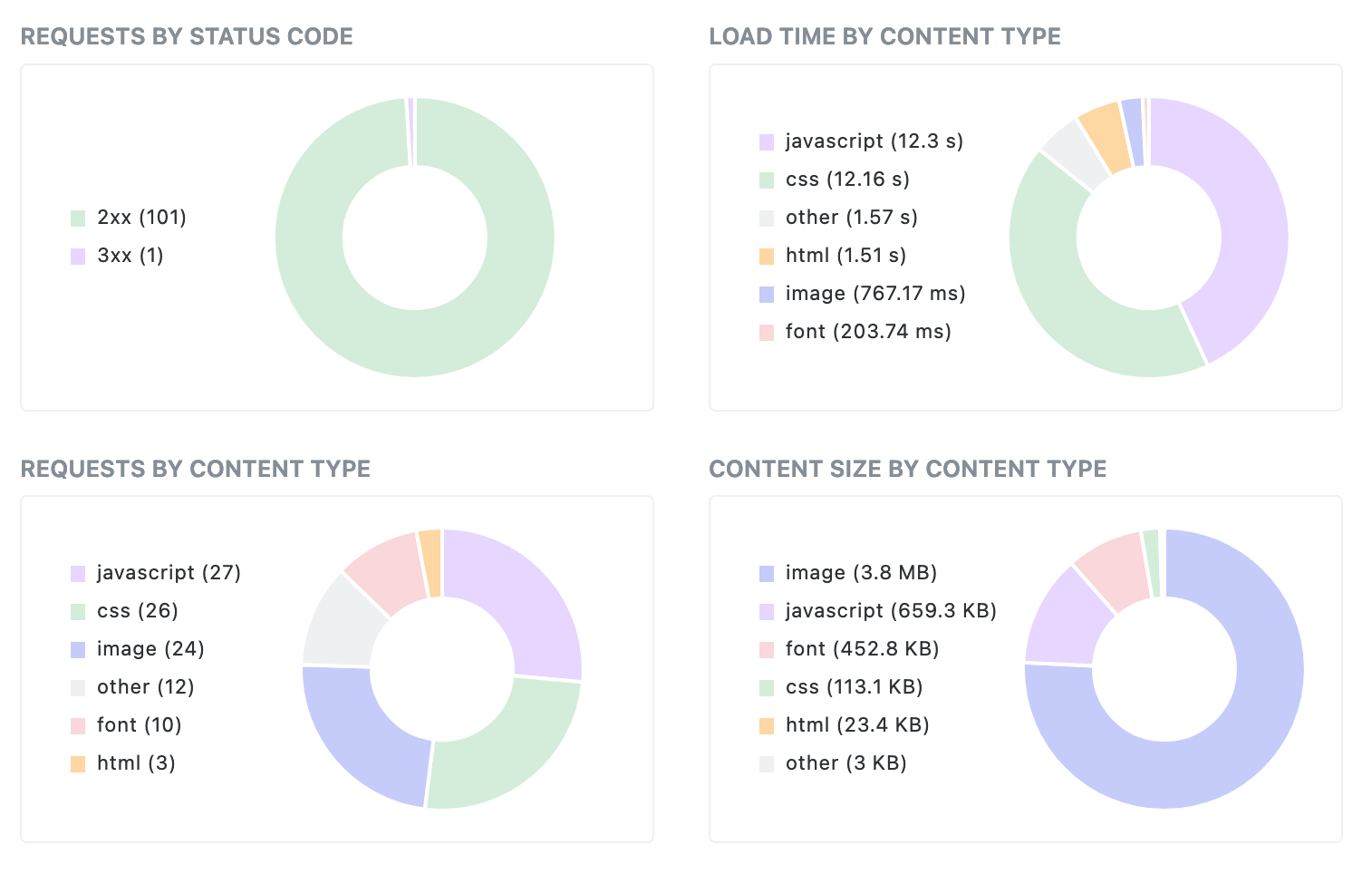 speed test example 3
