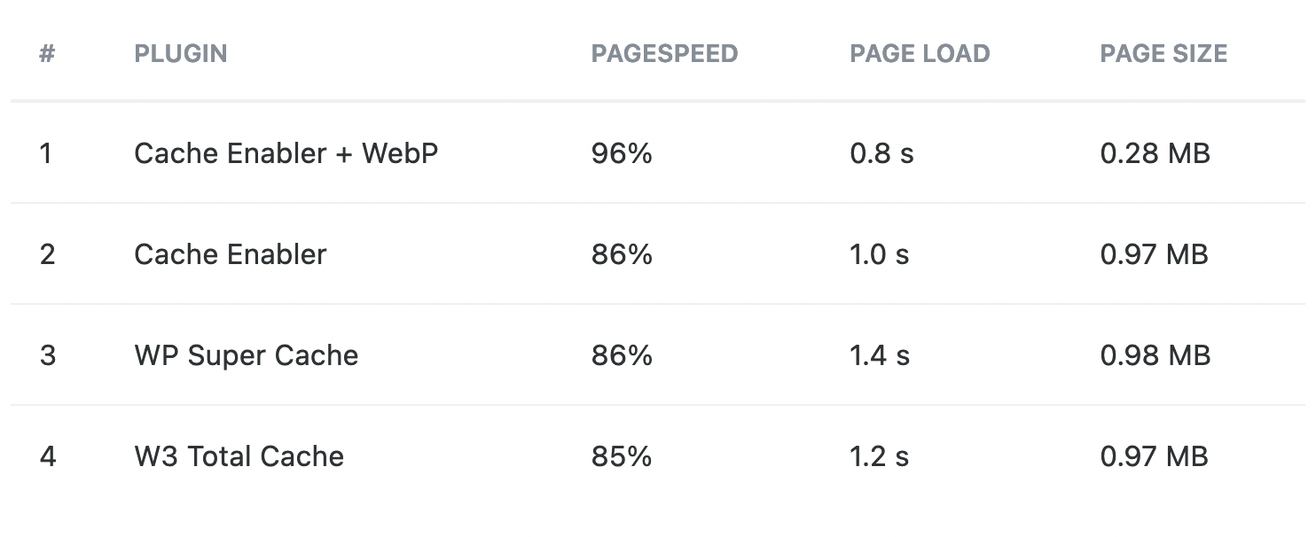 speed test example 5