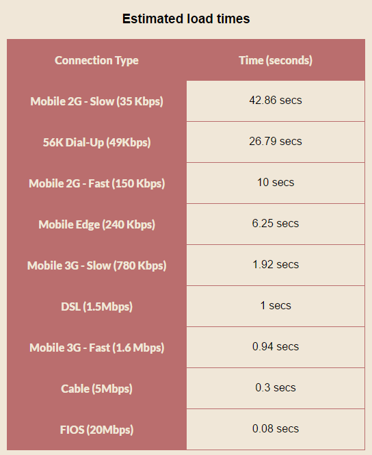 18 Tips for Website Performance Optimization - KeyCDN