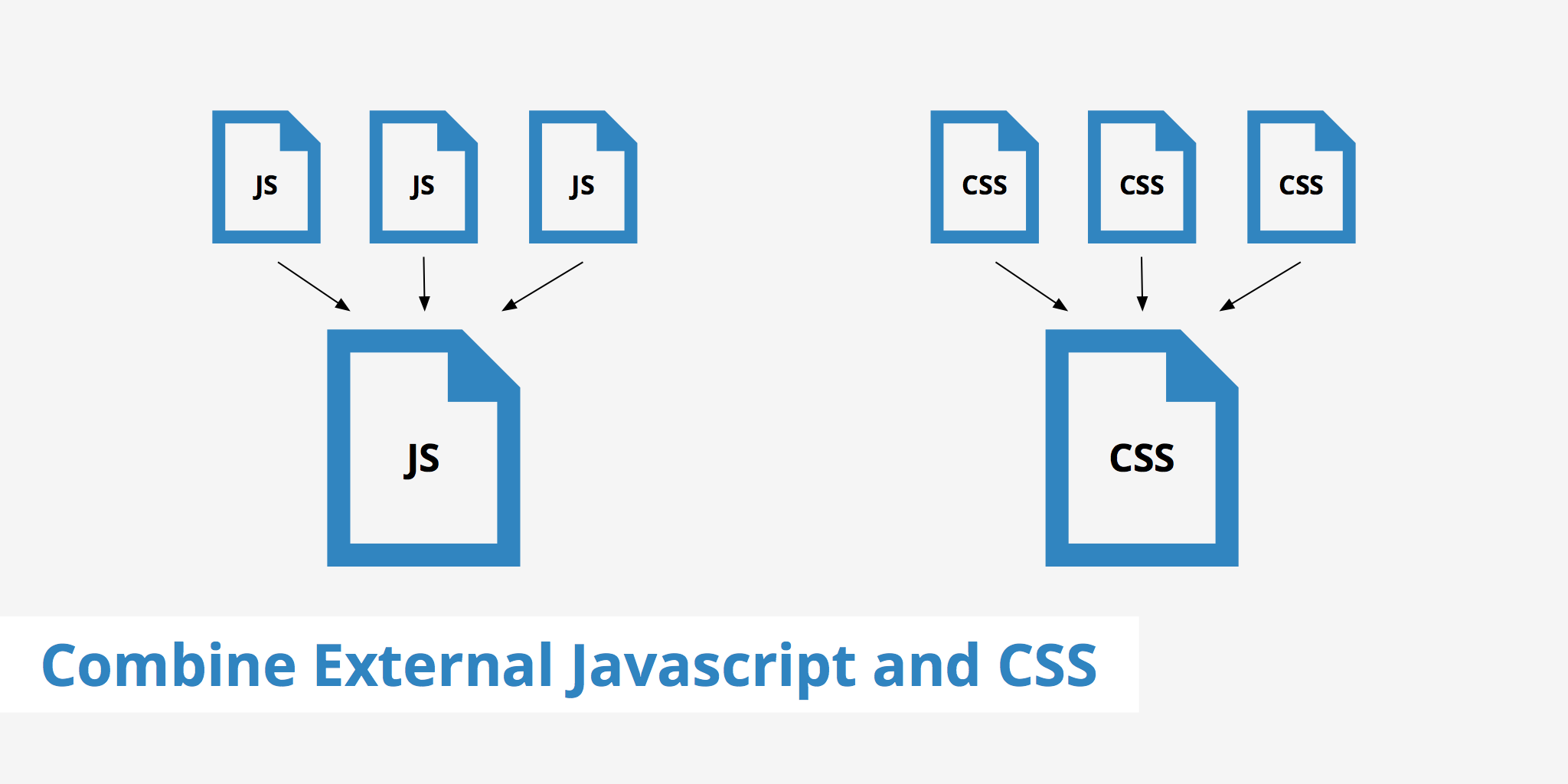 Combine External JavaScript And CSS KeyCDN Support